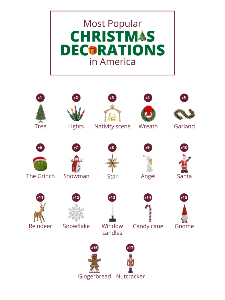 Which State Decorates the Most for Christmas? - Lombardo Homes
