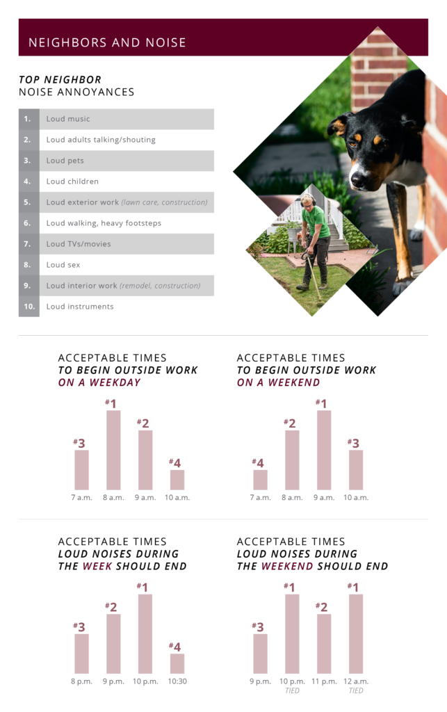 How Annoying is Your Neighbor? Survey Reveals Top Neighbor Frustrations ...