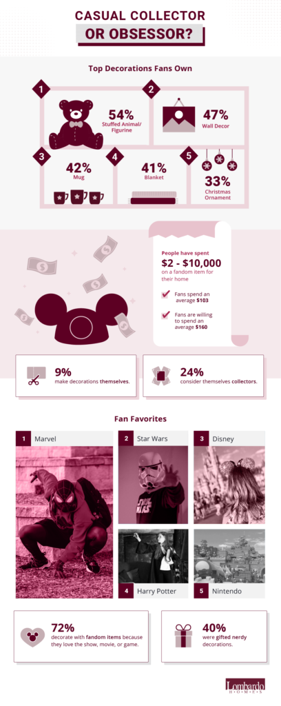 Geek out! These are the Nerdiest States in America - Lombardo Homes