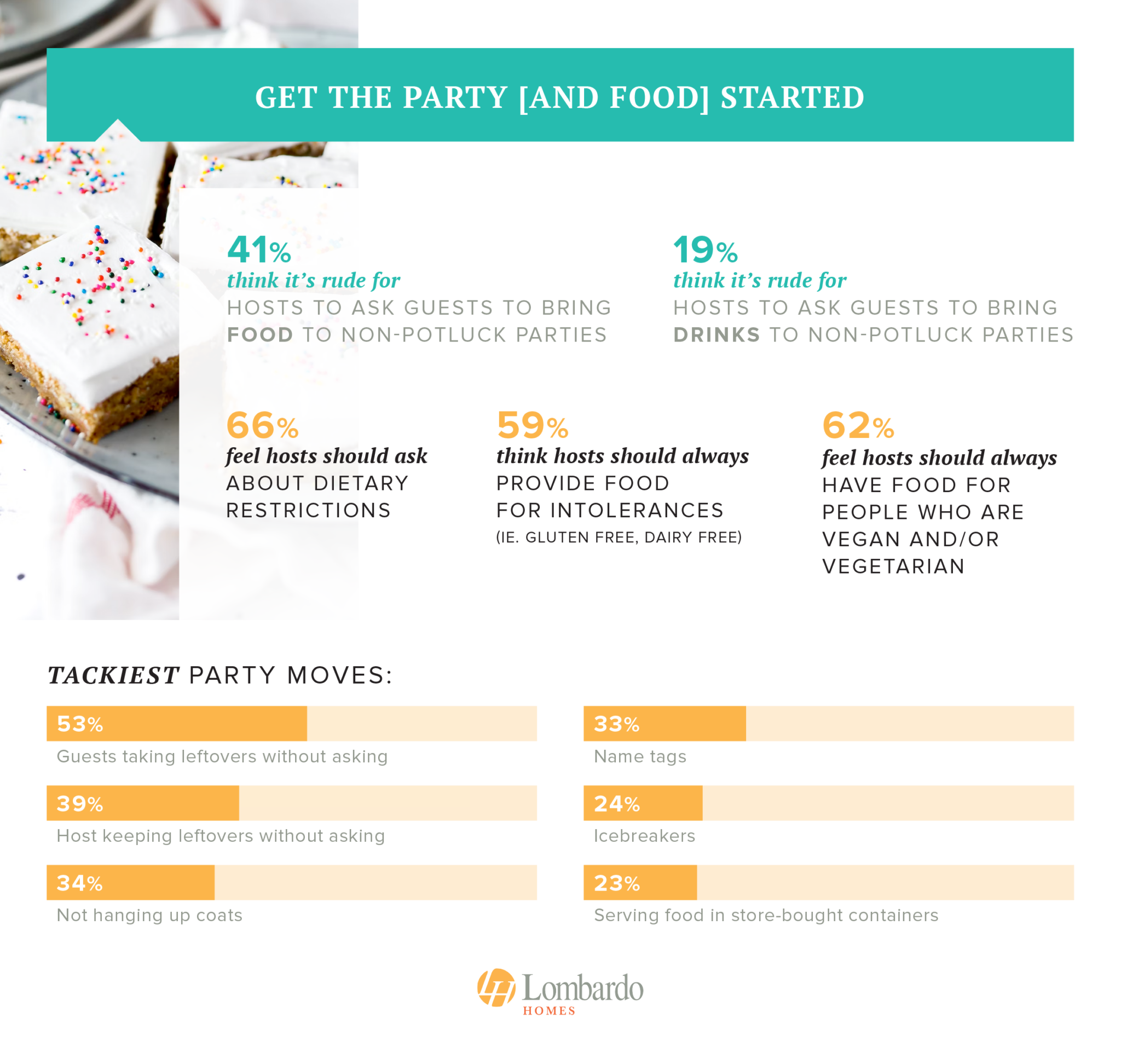 Top 5 Mistakes to Avoid When Hosting or Attending Parties in 2023 ...